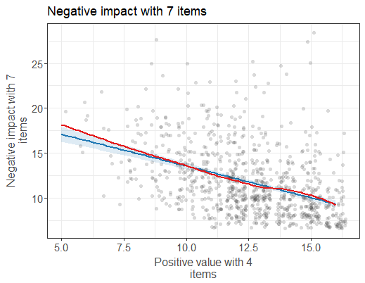 jitter for plot_model() · Issue #362 · strengejacke/sjPlot · GitHub
