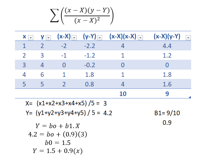 GitHub - neardc98/Regresion-Lineal: Inteligencia Artificial