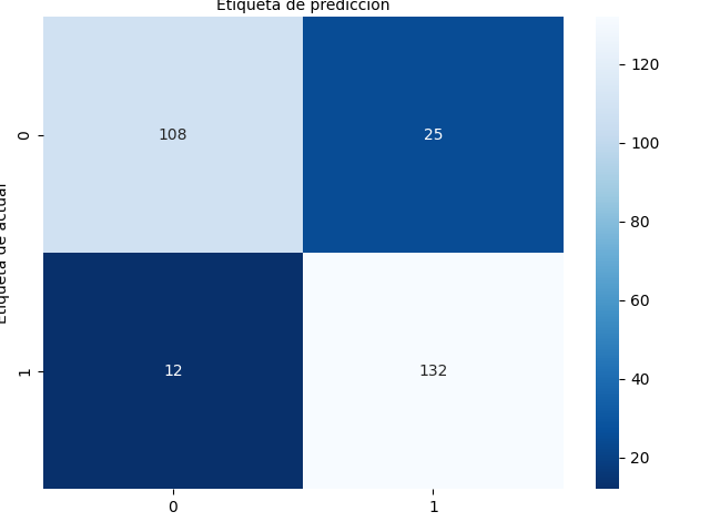 GitHub - neardc98/Regresion-Logistica