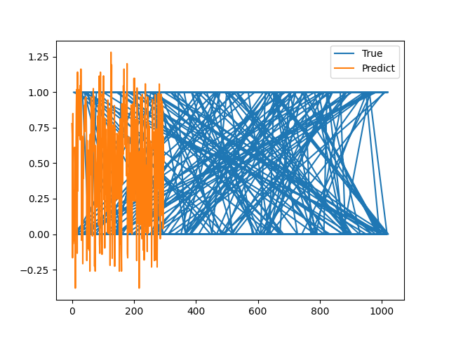 GitHub - neardc98/Regresion-Logistica-con-Lasso