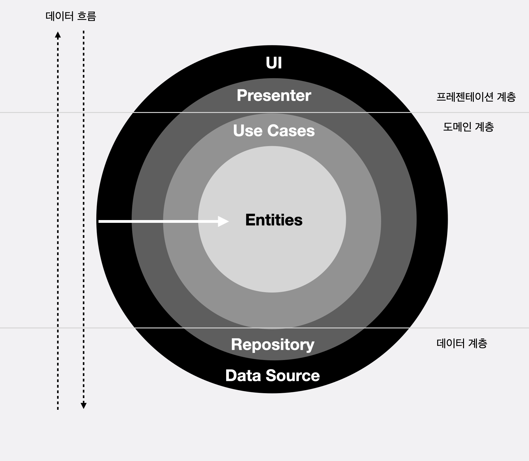 GitHub Orioonyx CleanArchitecture A Sample Android App That Shows