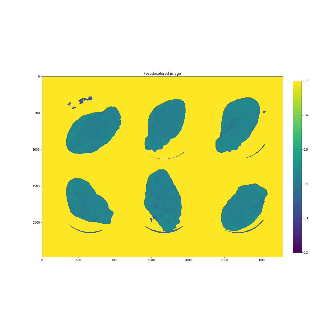 Add pseudocolor function options · Issue #329 · danforthcenter/plantcv · GitHub