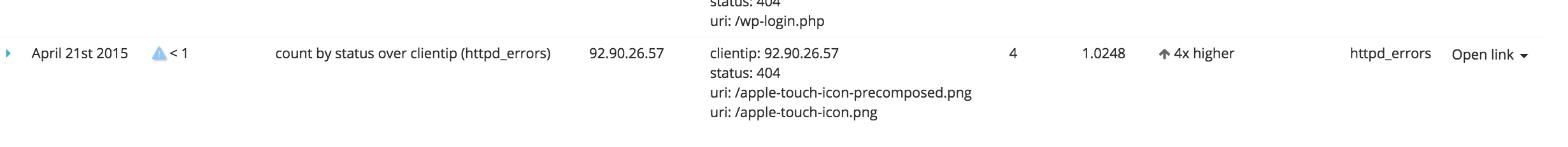 Ml Custom Urls To Support Multiple Influencer Values · Issue 18094 · Elastickibana · Github