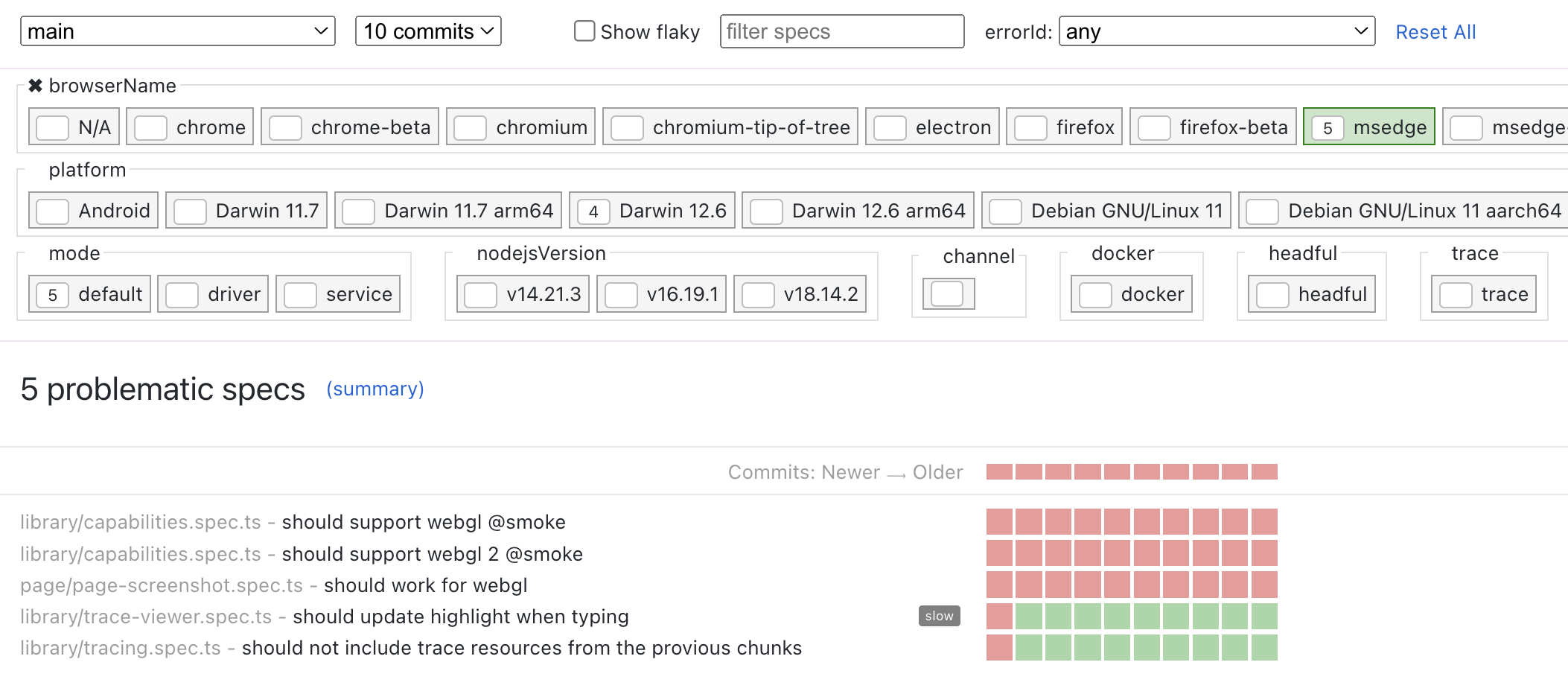 Internal Webgl Capability Test For Msedge V110 On Darwin 126 Is Failing · Issue 21549 