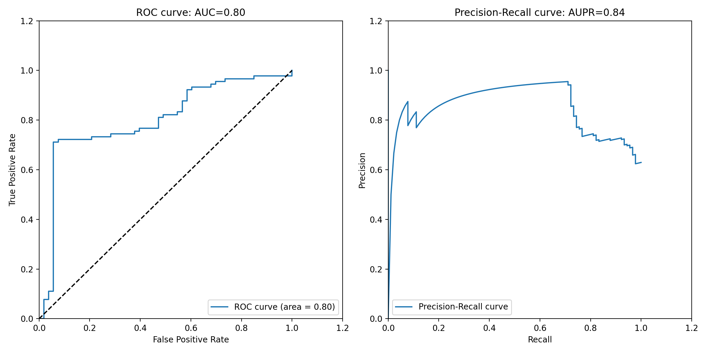 prediction · Issue #296 · dreamquark-ai/tabnet · GitHub