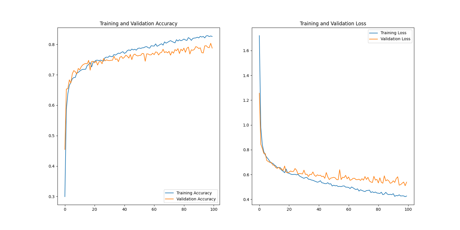 GitHub - mklimek001/forest-covertype-predictions-api: Predicting forest cover type from ...