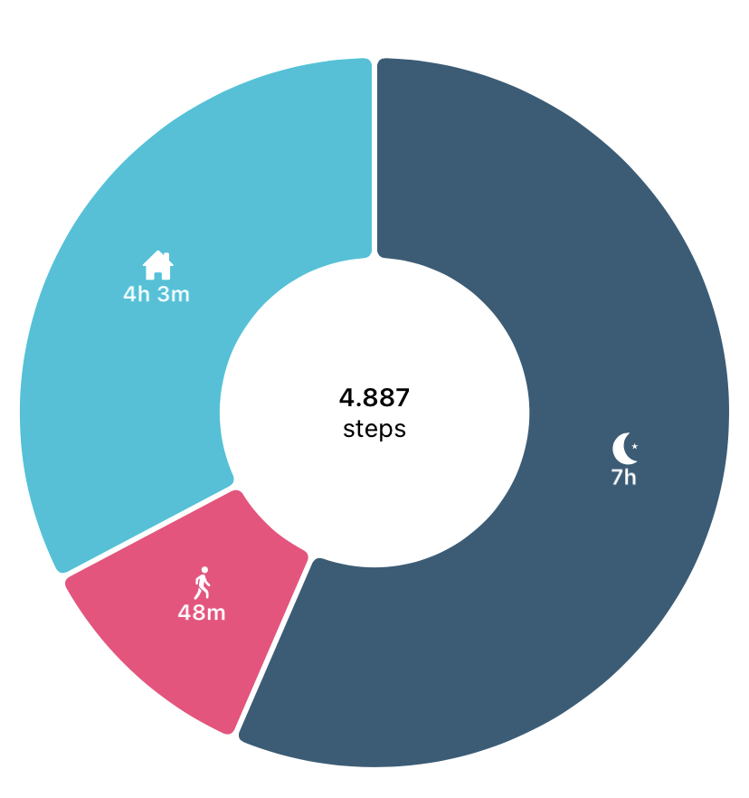 Rounded corners for Piechart · Issue #816 · imaNNeo/fl_chart · GitHub