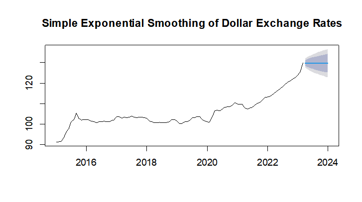 GitHub - Collins056/Time-series-Analysis: This is a time series ...