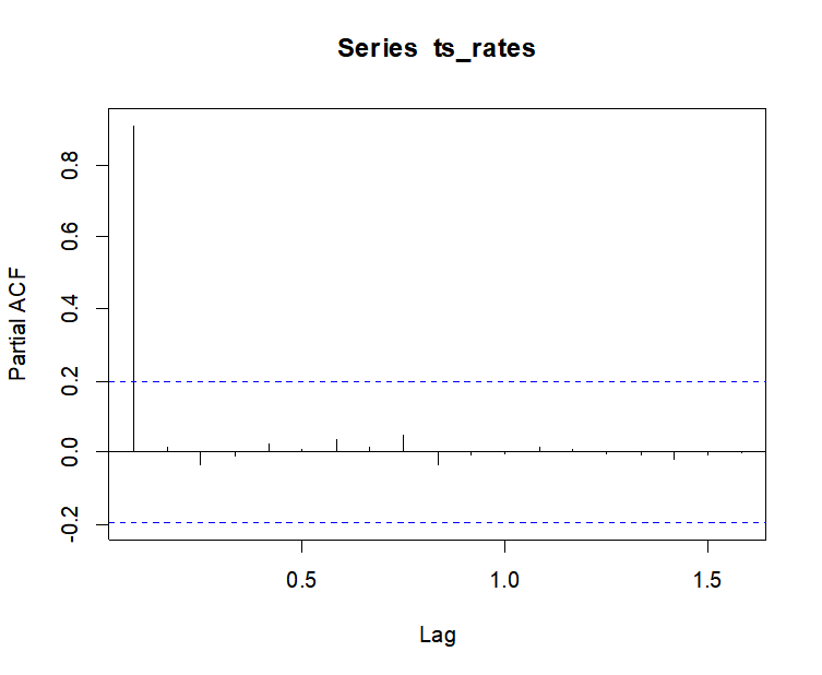GitHub - Collins056/Time-series-Analysis: This is a time series ...
