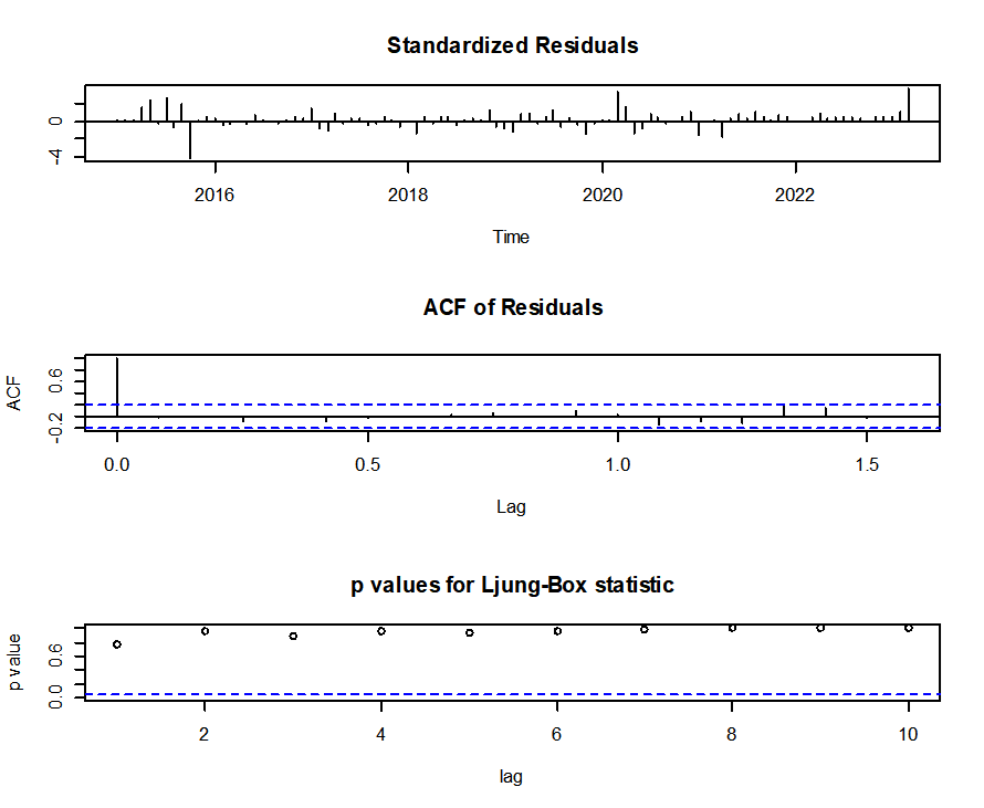 GitHub - Collins056/Time-series-Analysis: This is a time series ...