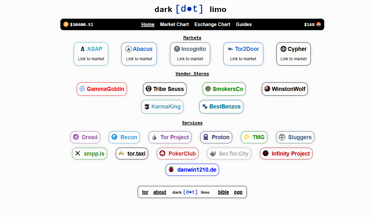 GitHub - noradlb1/DarkWeb-DeepWeb-Links: DarkWeb-DeepWeb-Links