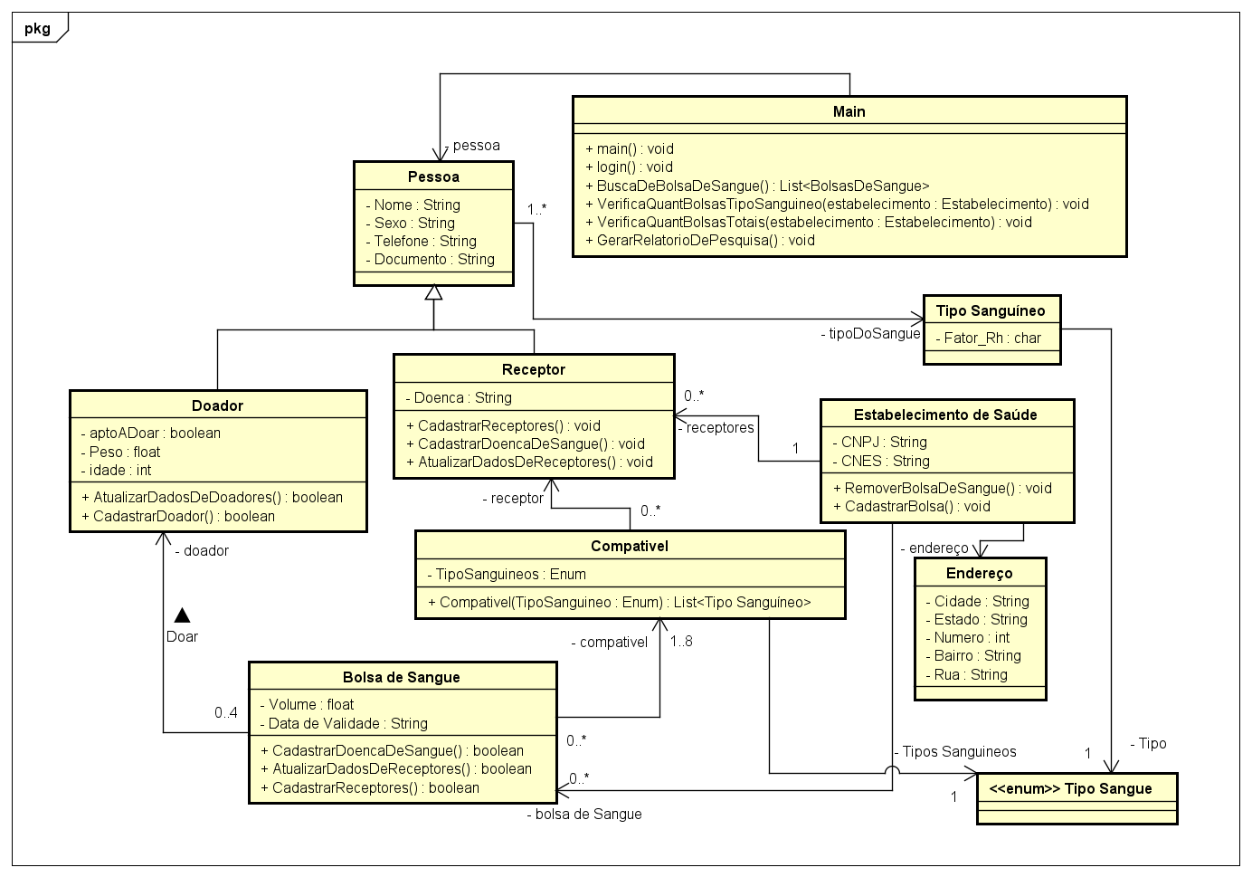 GitHub - WyllenBSilva/SOFT_DoacaoDeSangue: Um repositório criado para armazenar os códigos de um ...