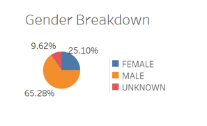 GitHub - Chayda/bikesharing