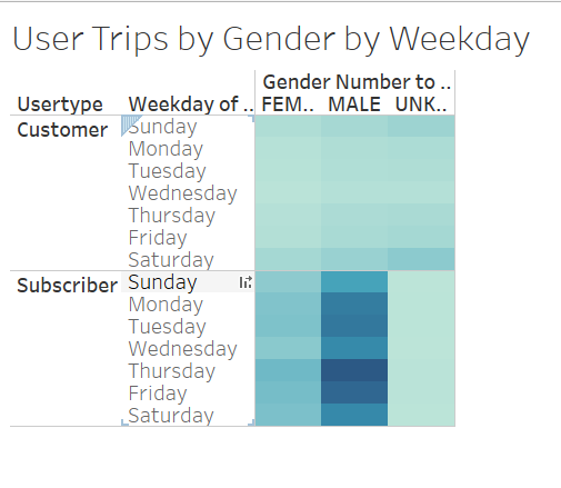 GitHub - Chayda/bikesharing