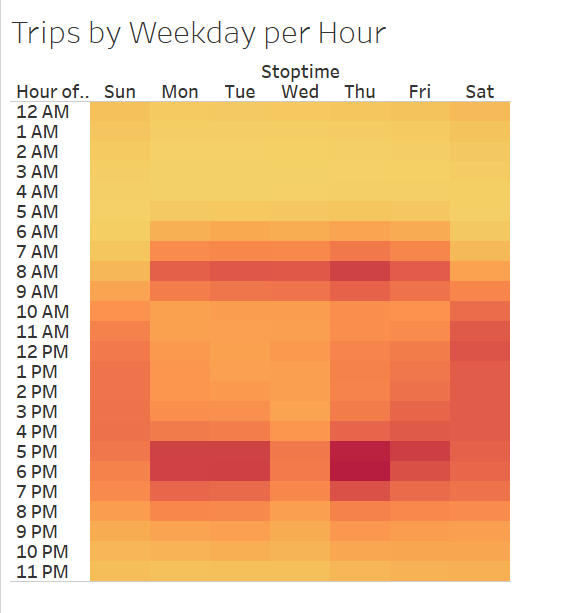 GitHub - Chayda/bikesharing