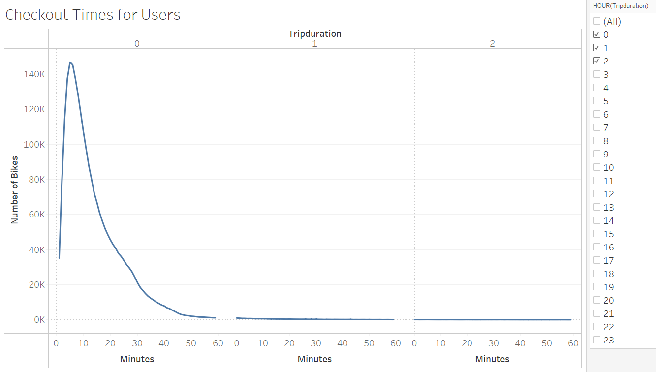 GitHub - Chayda/bikesharing