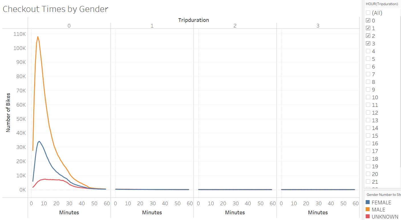 GitHub - Chayda/bikesharing