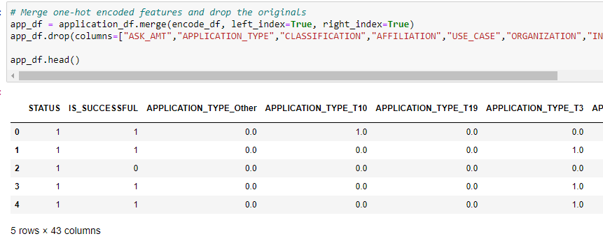 GitHub - Chayda/Neural_Network_Charity_Analysis