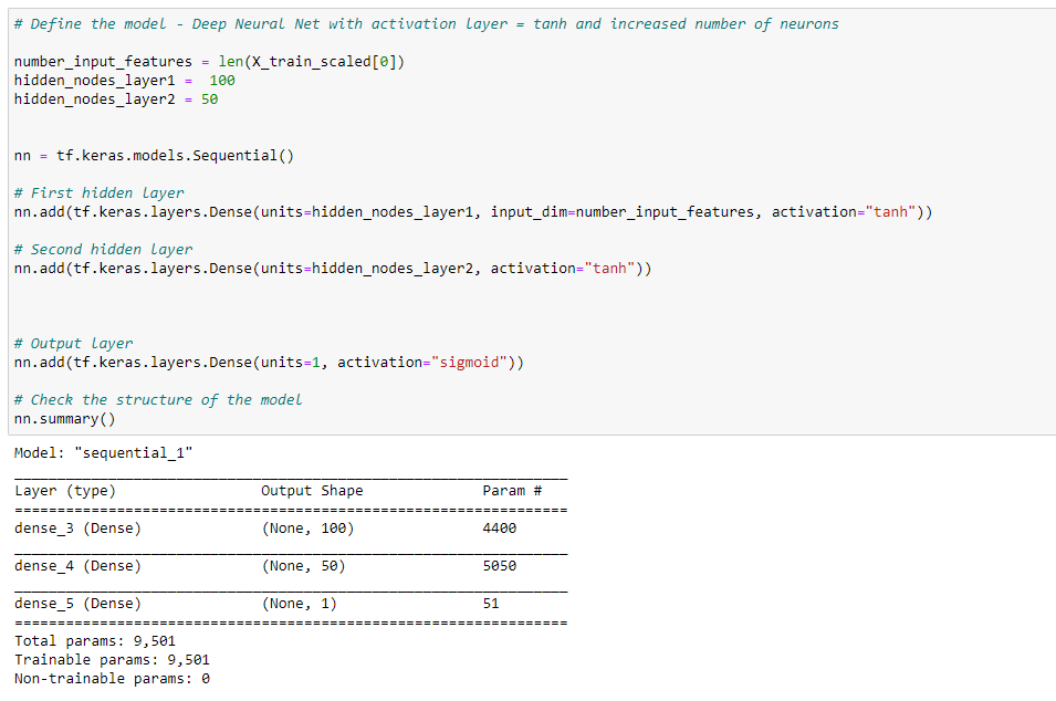 GitHub - Chayda/Neural_Network_Charity_Analysis