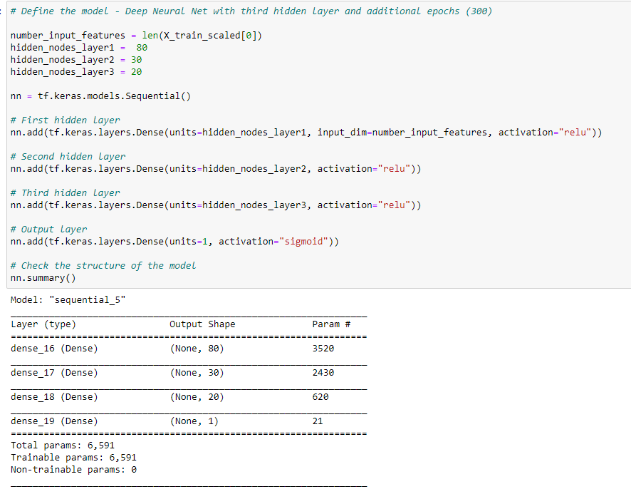 GitHub - Chayda/Neural_Network_Charity_Analysis