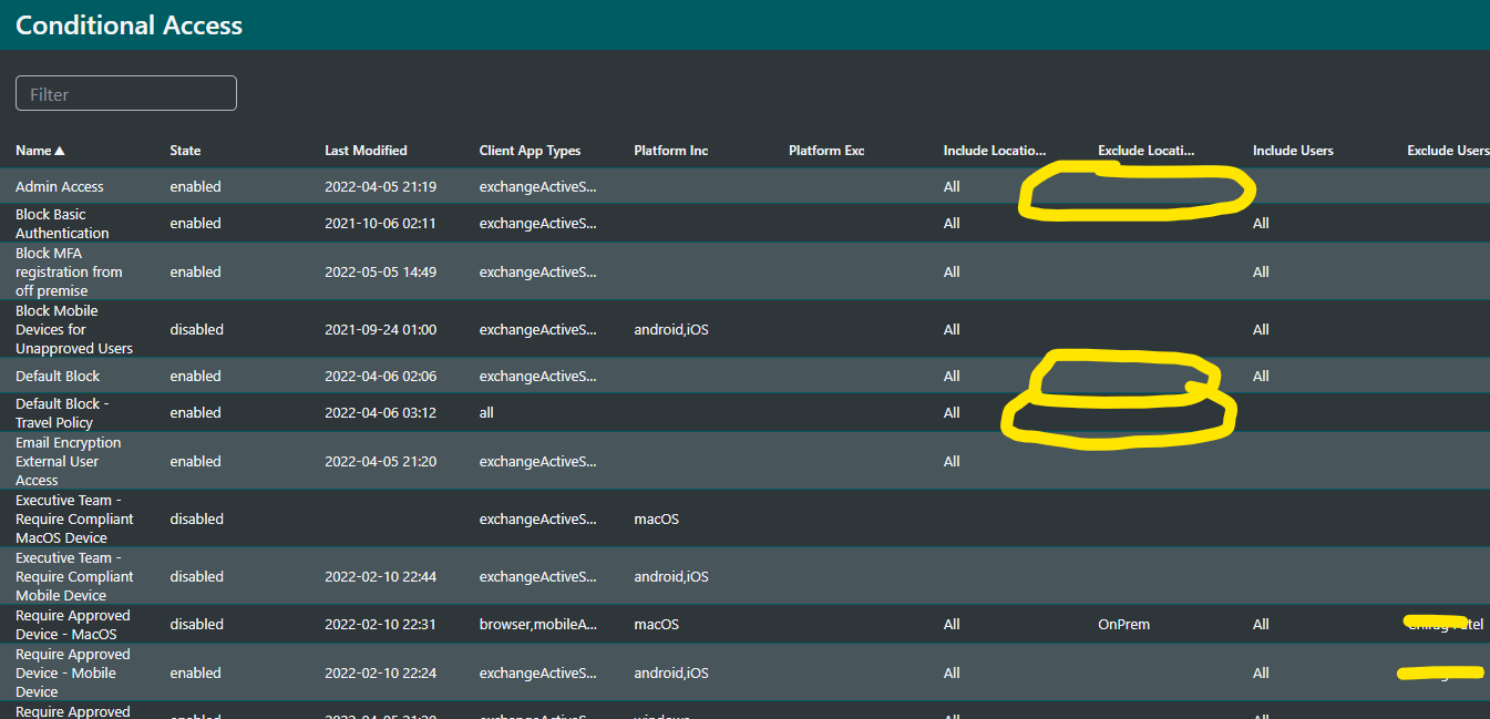 BUG: Conditional Access policy Excluded locations not accurate · Issue #931 · KelvinTegelaar ...