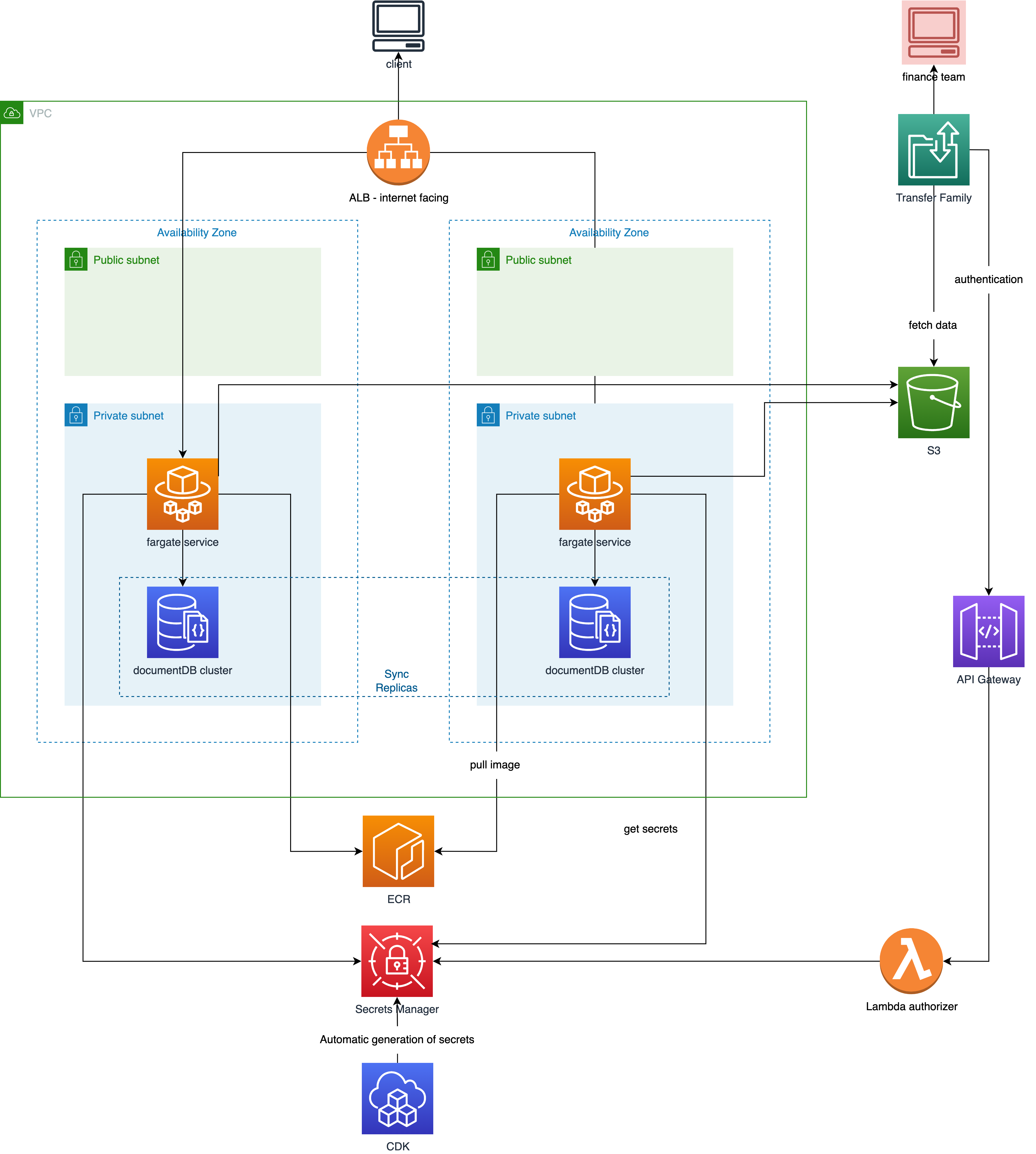 Github Mrd1360custom Fargate Image On Vpc With Cdk Custom Image On Ecr Running On Fargate