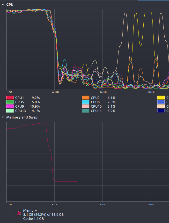 [Bug]: linux memory leak when switching models · Issue #9323 · AUTOMATIC1111/stable-diffusion ...