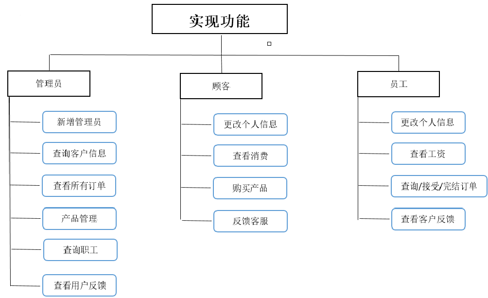 GitHub - Taki0327/WhiteHorse-CRM: 使用Java Swing做的一个CRM系统
