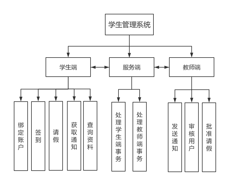 GitHub - Taki0327/Smallgreen-Student-Managerment-System: 小绿学管