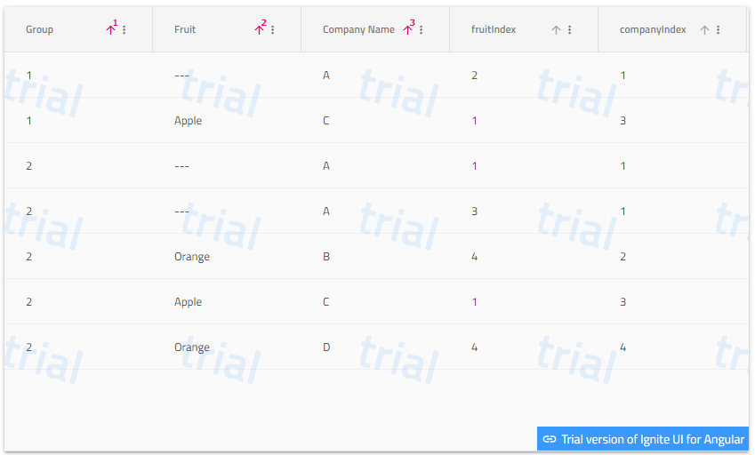 Igxgrid Multi Column Sorting Does Not Work If Custom Sortstrategy Is Used · Issue 12873 