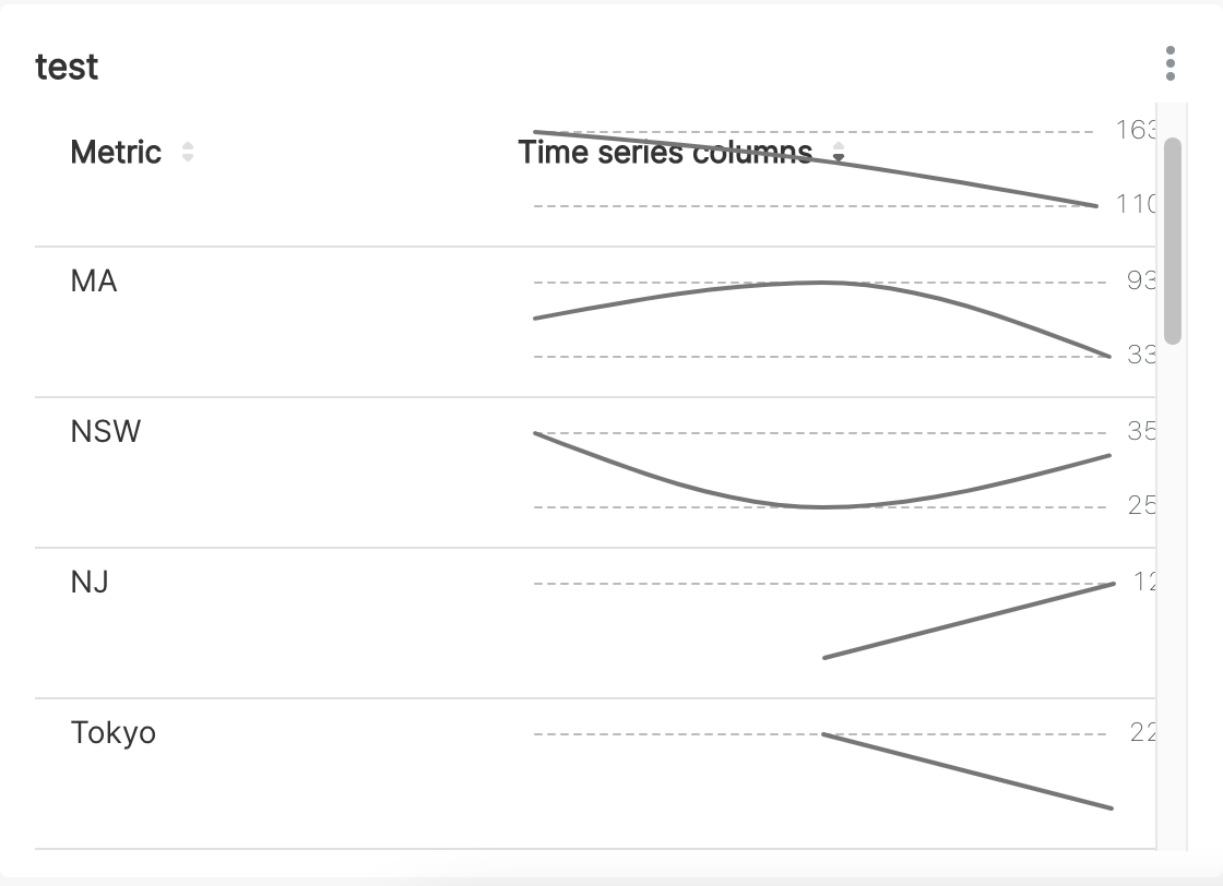 [Time-series Table] Multiple cosmetic issues in Time-series Table · Issue #13543 · apache ...