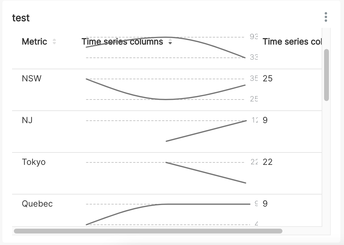 Time Series Table Multiple Cosmetic Issues In Time Series Table · Issue 13543 · Apache 