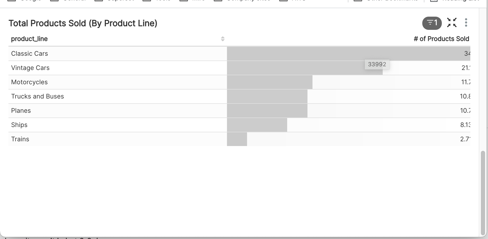 [table] maximize broken · Issue #15541 · apache/superset · GitHub