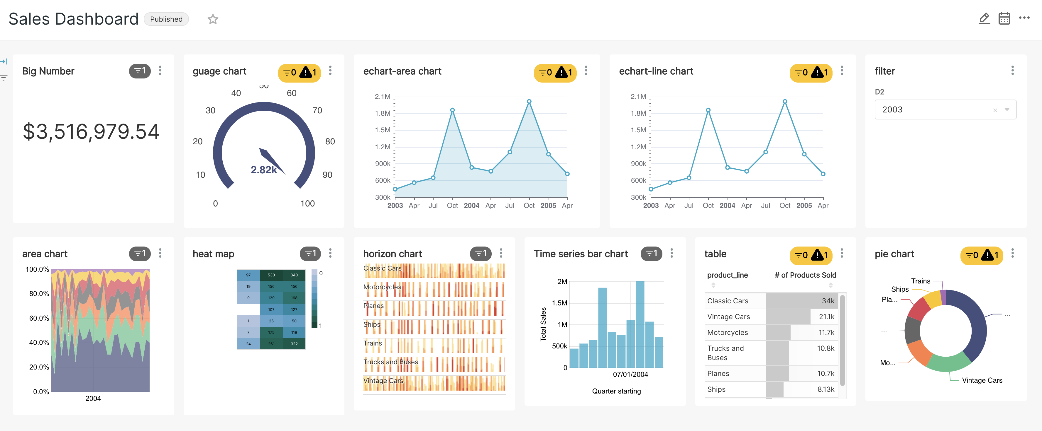 "Incompatible Filters" with JINJA Template · Issue #16697 · apache ...