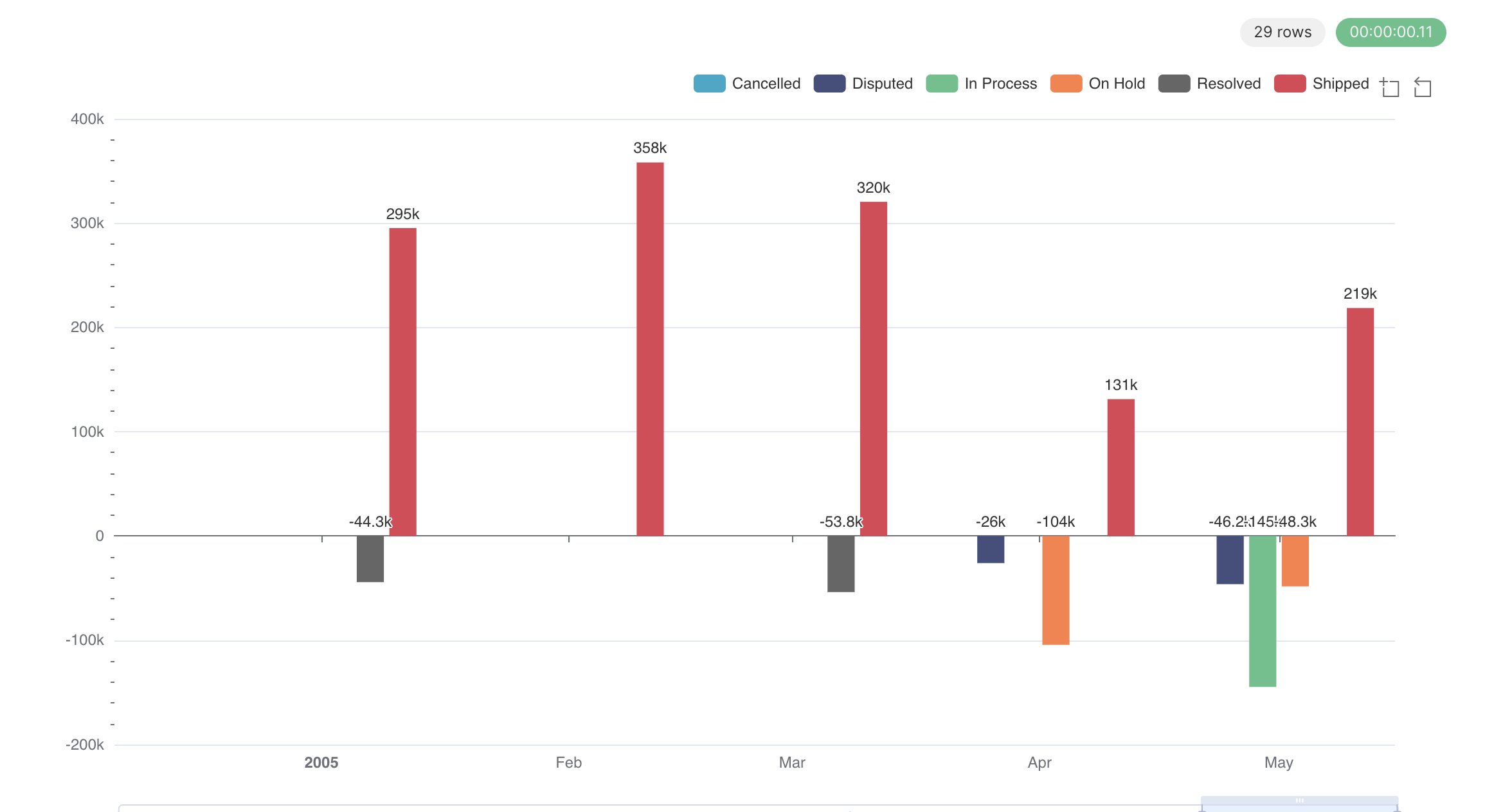 Incorrect Value label position for Negative Values · Issue #20517 · apache/superset · GitHub
