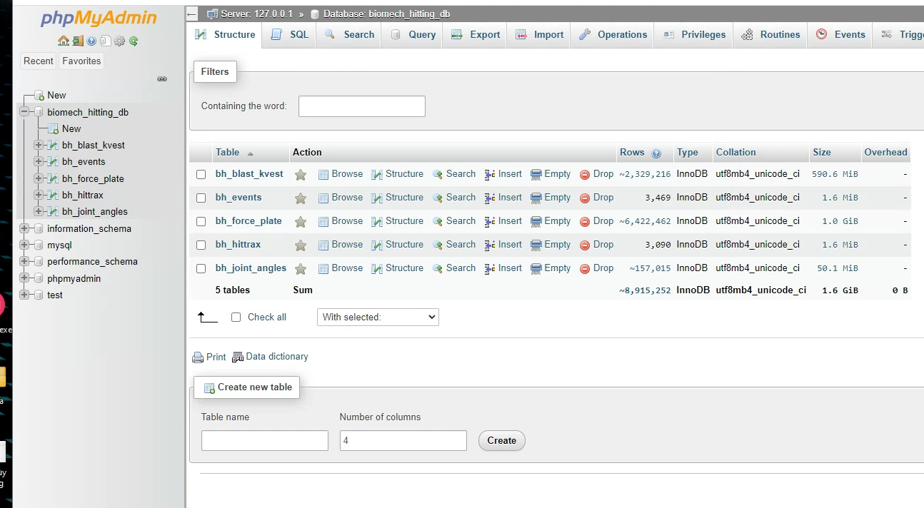 Bug Segmentation Fault After Using Myloader On A Directory Of Files Dumped By Mydumper · Issue
