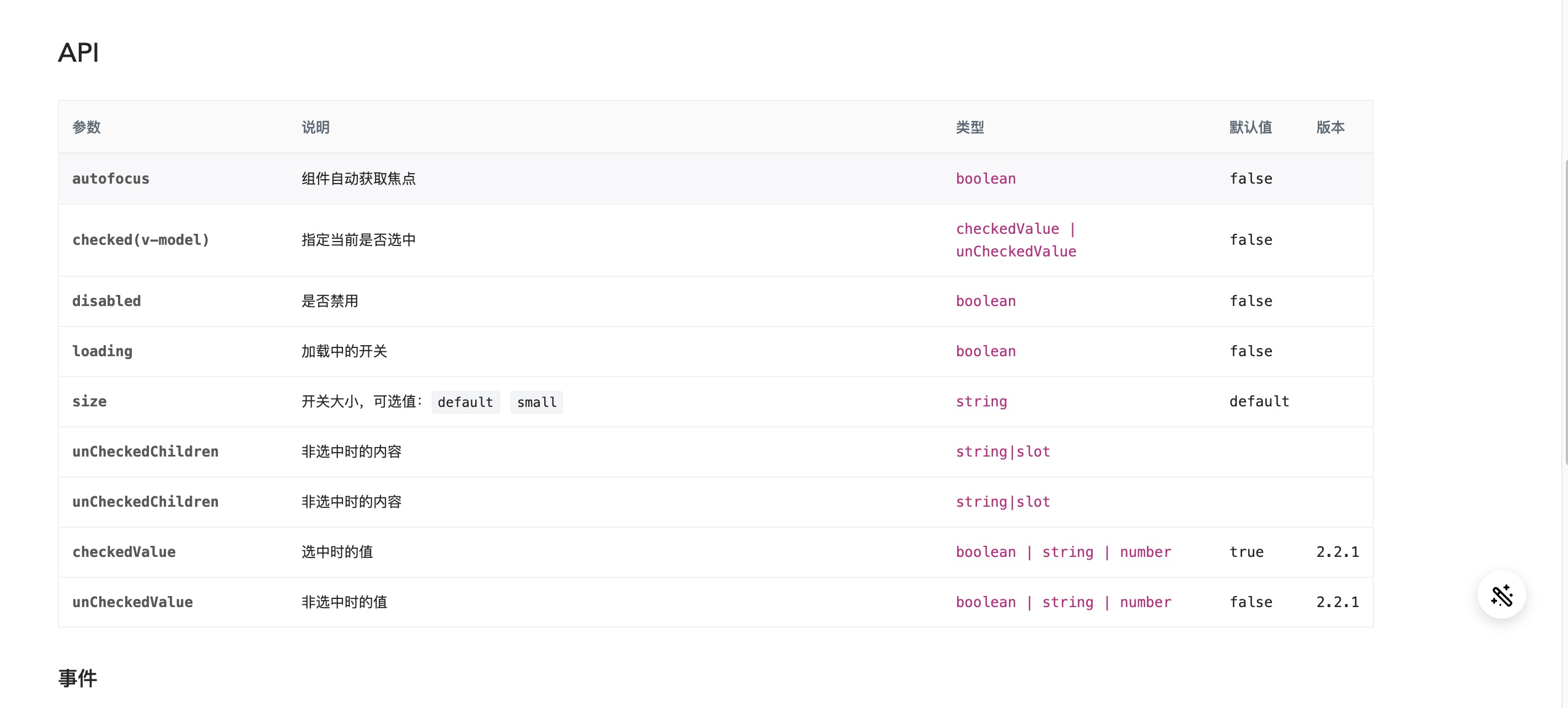 Duplicate Text In Switch Component Documentation Api · Issue 5248 · Vuecomponentant Design Vue