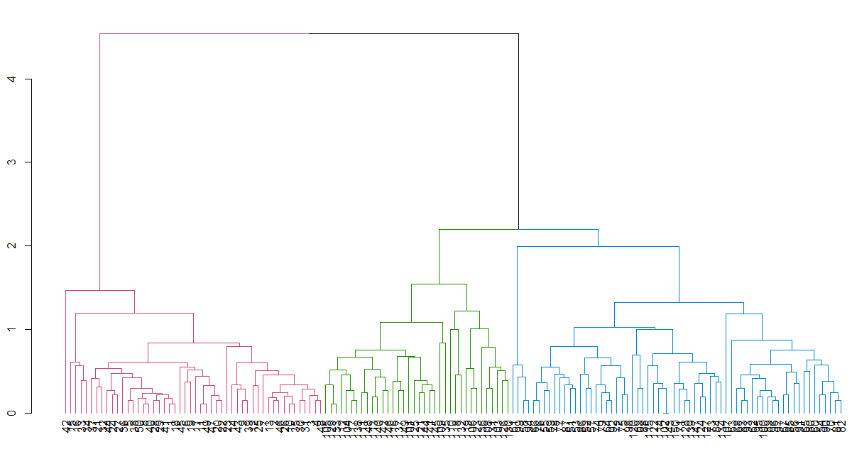GitHub - bklee095/iris-clustering