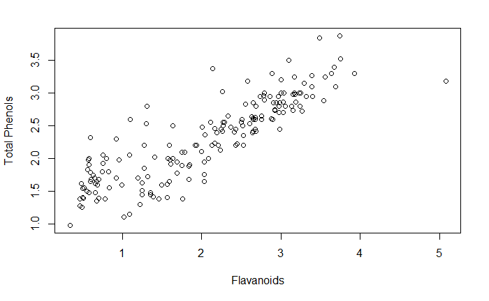 GitHub - bklee095/R-Wine-Classification: Italian wine cultivated ...