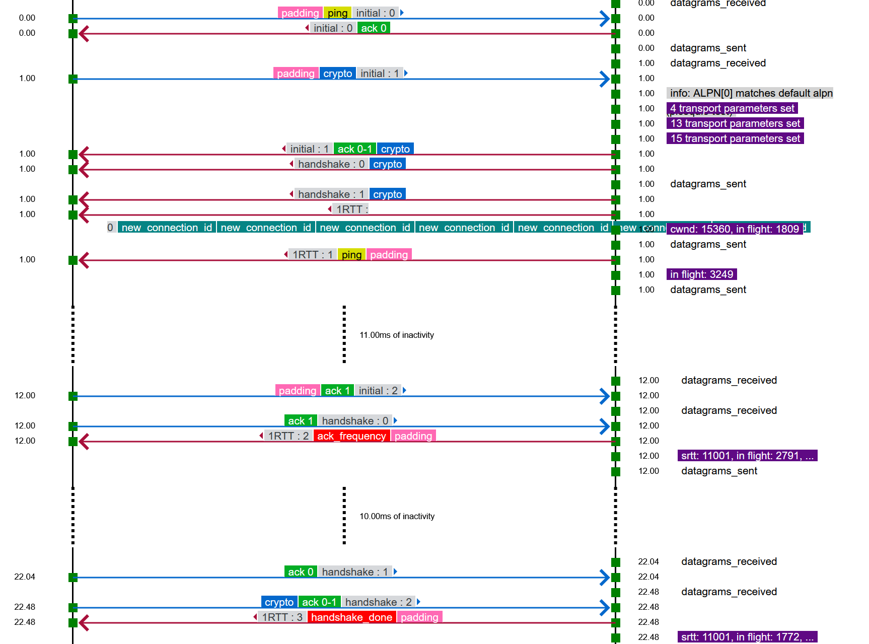 NULL pointer deference causing Picoquic server to crash · Issue #1527 · private-octopus/picoquic ...