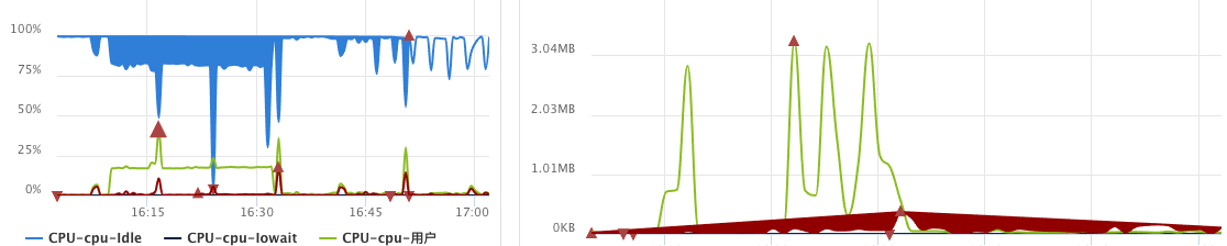 Display BUG？ · Issue #8005 · highcharts/highcharts · GitHub