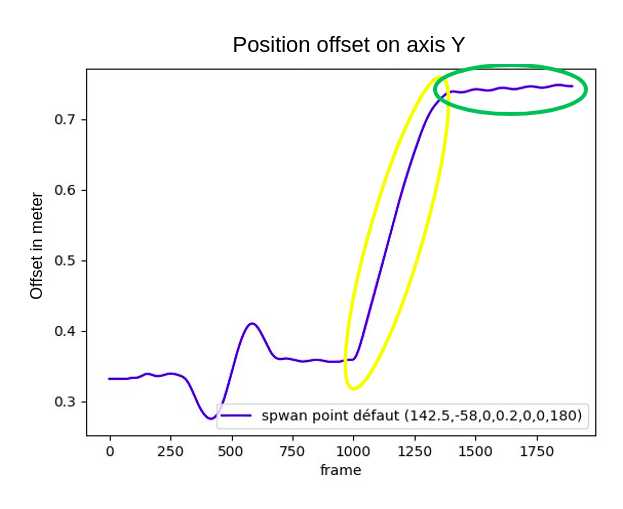 [GPS][CARLA] Wrong GPS conversions · Issue #4235 · carla-simulator ...