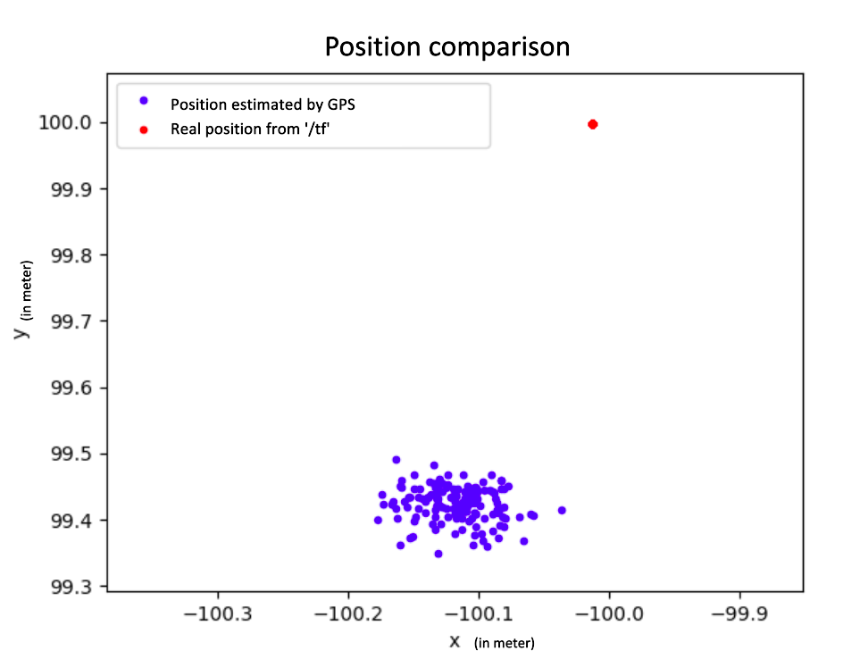 [GPS][CARLA] Wrong GPS conversions · Issue #4235 · carla-simulator ...