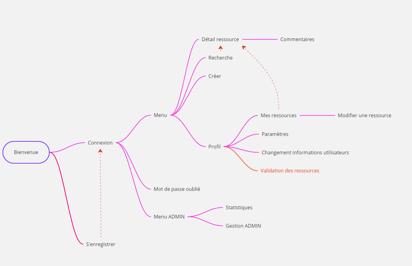 GitHub - Pepytau/Ressources-Relationnelles-Ionic