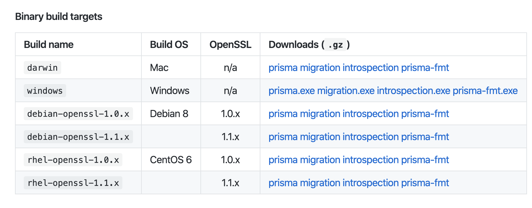 Consistent binary names · Issue #366 · prisma/prisma · GitHub