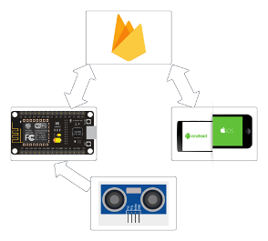 GitHub - usamanaufer/reward-based-garbage-management-system-using-iot ...