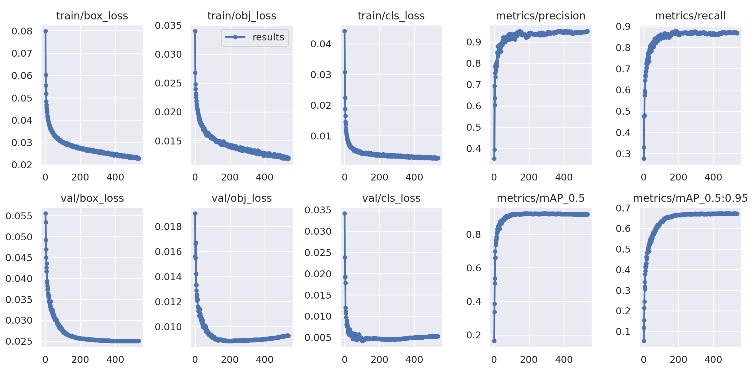 Github Sowgandh6 Object Detection Deep Learning For Automated Threat