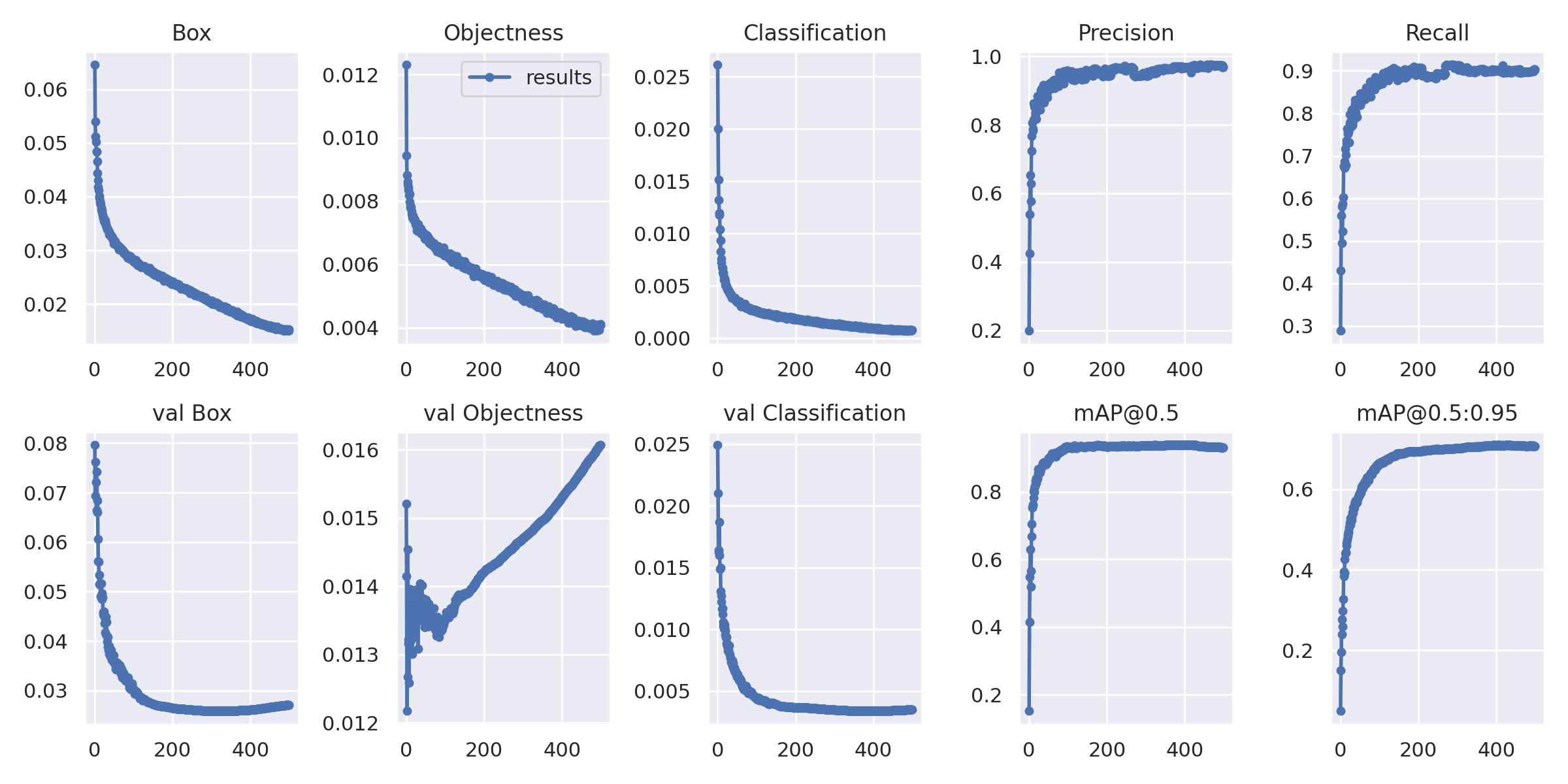 Github Sowgandh6 Object Detection Deep Learning For Automated Threat