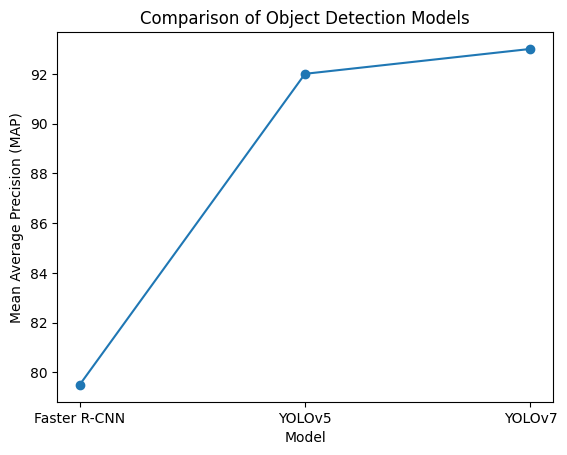 GitHub - Sowgandh6/Object-Detection: Deep Learning for Automated Threat ...