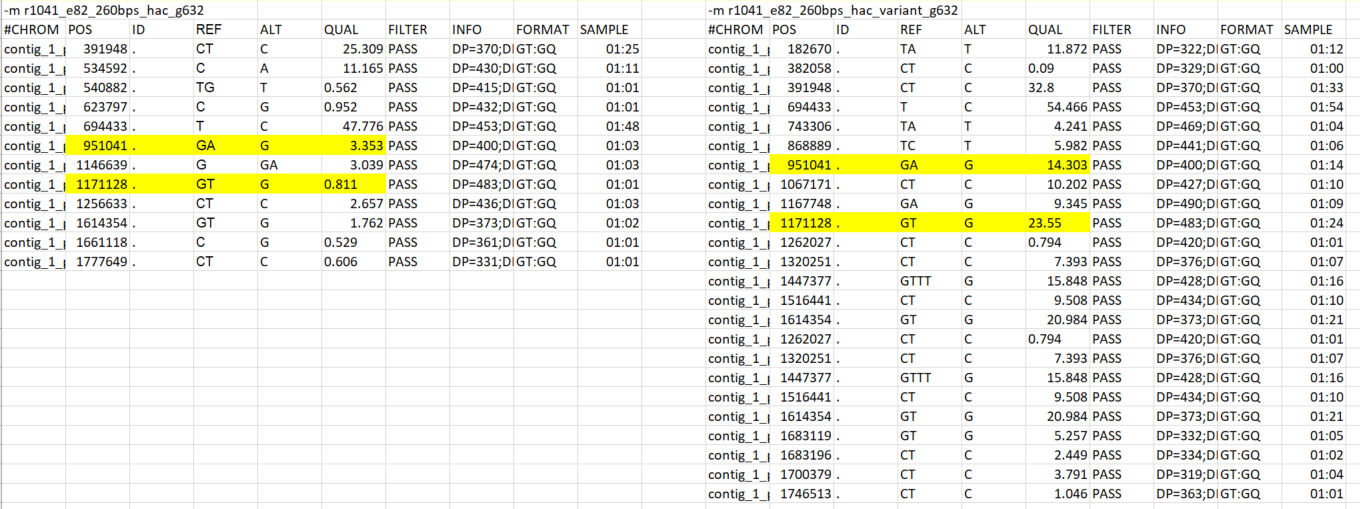 medaka_haploid_variant model selection and quality filter · Issue #402 ...